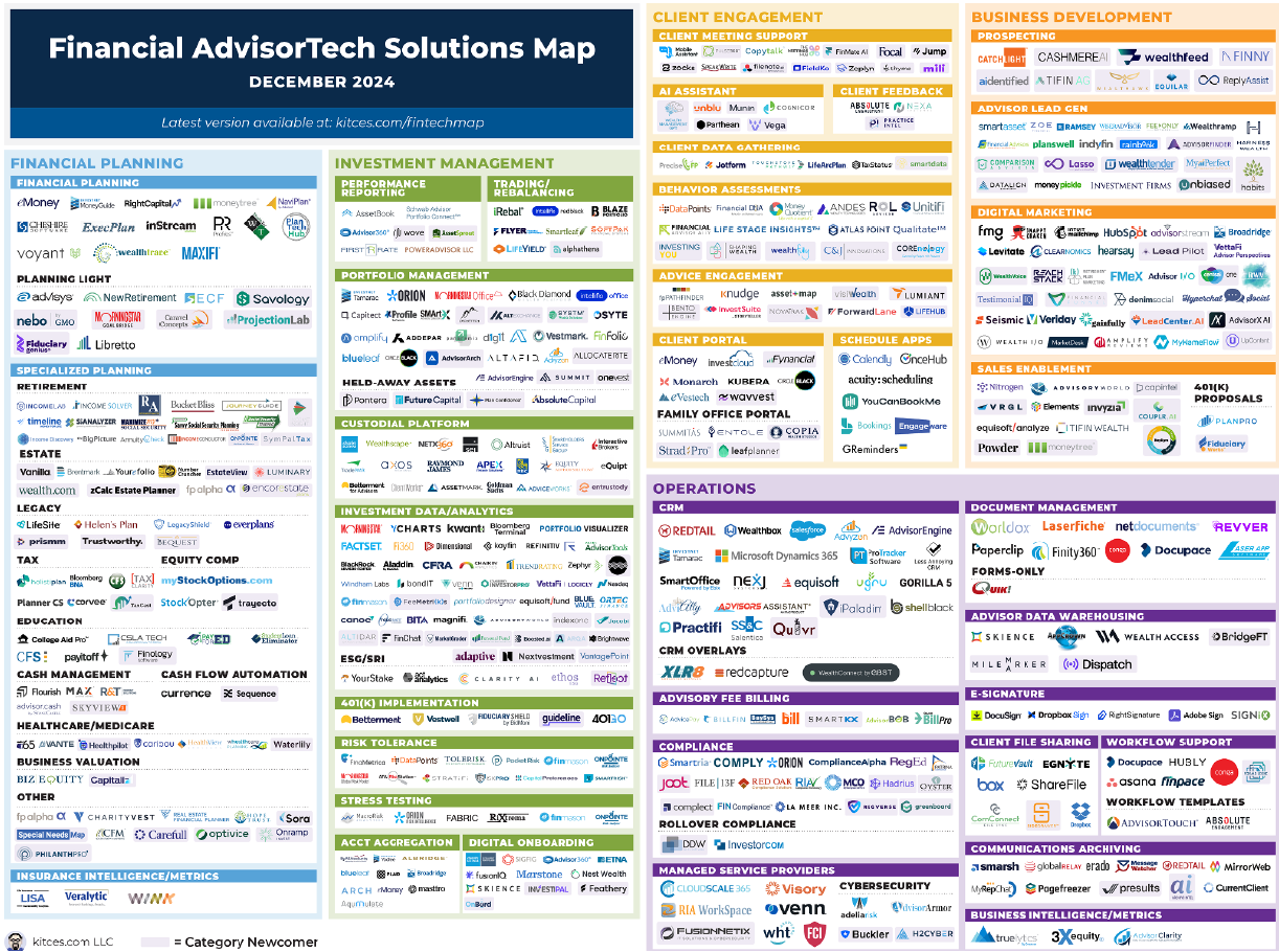 Advisor Tech Solutions Map